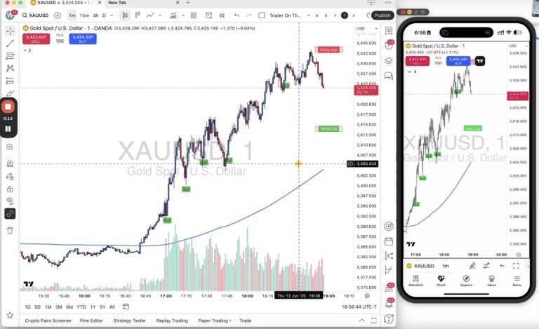 Step 9. Changing Time Frames in TradingView - Trader ON-THE-GO