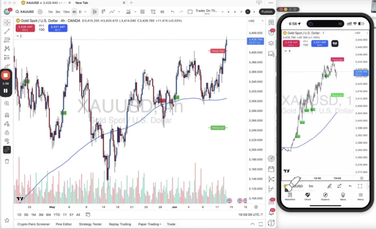 Step 9. Changing Time Frames in TradingView - Trader ON-THE-GO