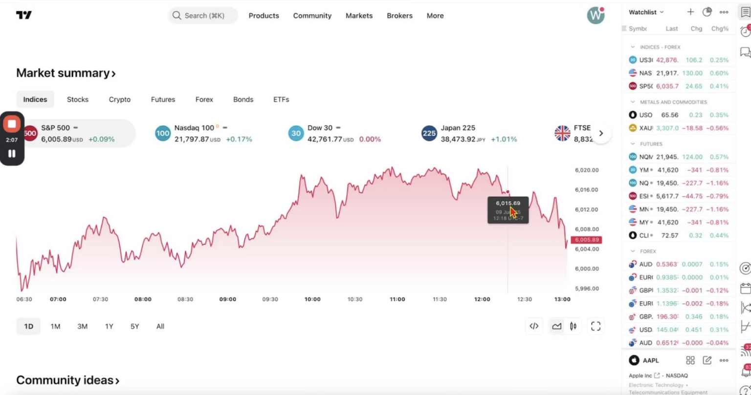 STEP 1. Setting Up TradingView Account and Market Data Package - Trader ON-THE-GO